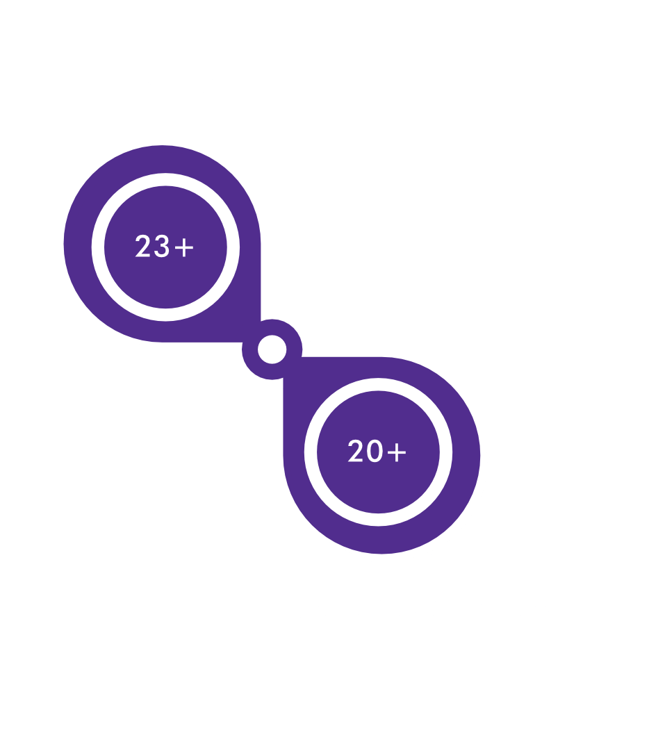 Identity Management Companies | IAM Solutions