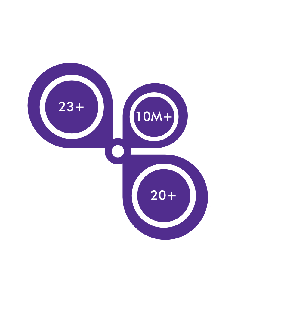 Identity Management Companies | IAM Solutions